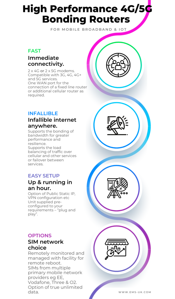 i-MO 4G/5G Bonding Routers Rental • ems-uk.com